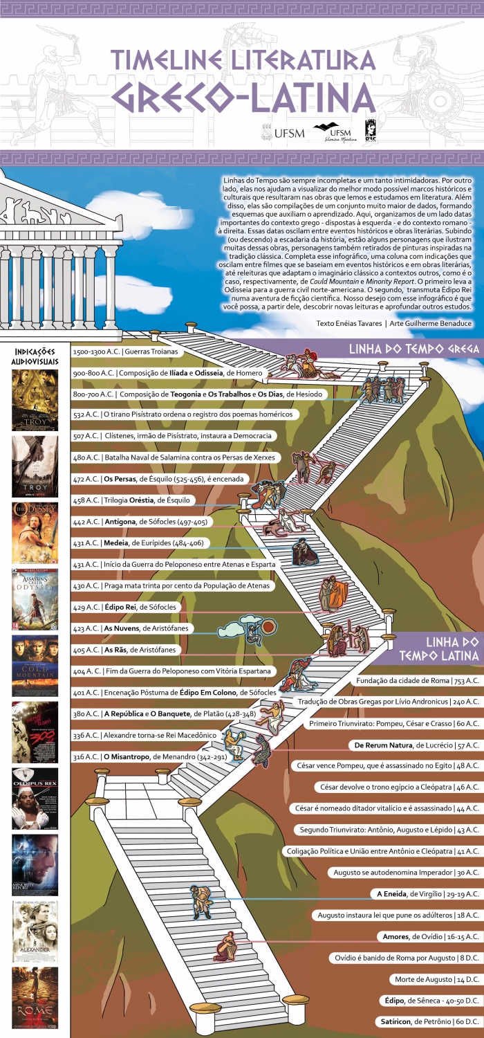 Infográfico Timeline Literatura Greco-Latina - Enéias Tavares